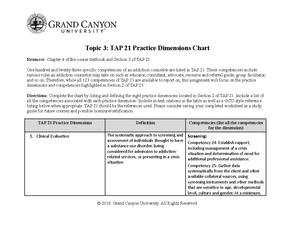 PCN-100-Topic 3 - TAP 21 Practice Dimensions Chart - Topic 3: TAP 21 ...