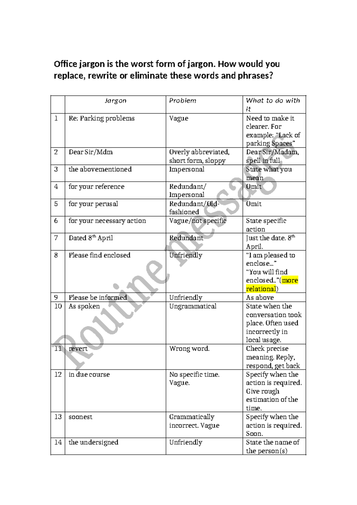 Common Office Jargon - Office jargon is the worst form of jargon. How ...