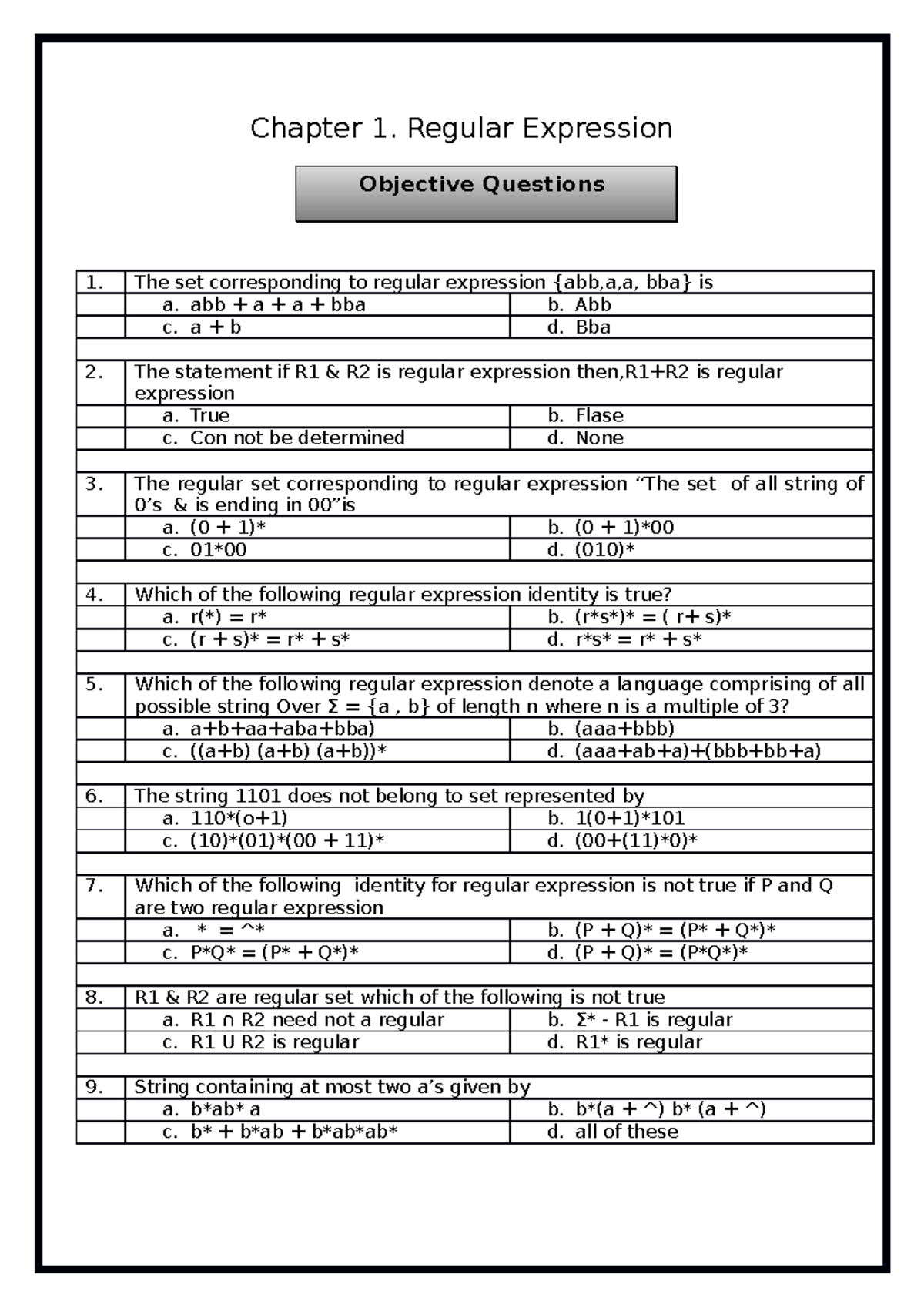 TOC MCQ Chapter 1 - Chapter 1. Regular Expression The set corresponding to regular expression ...
