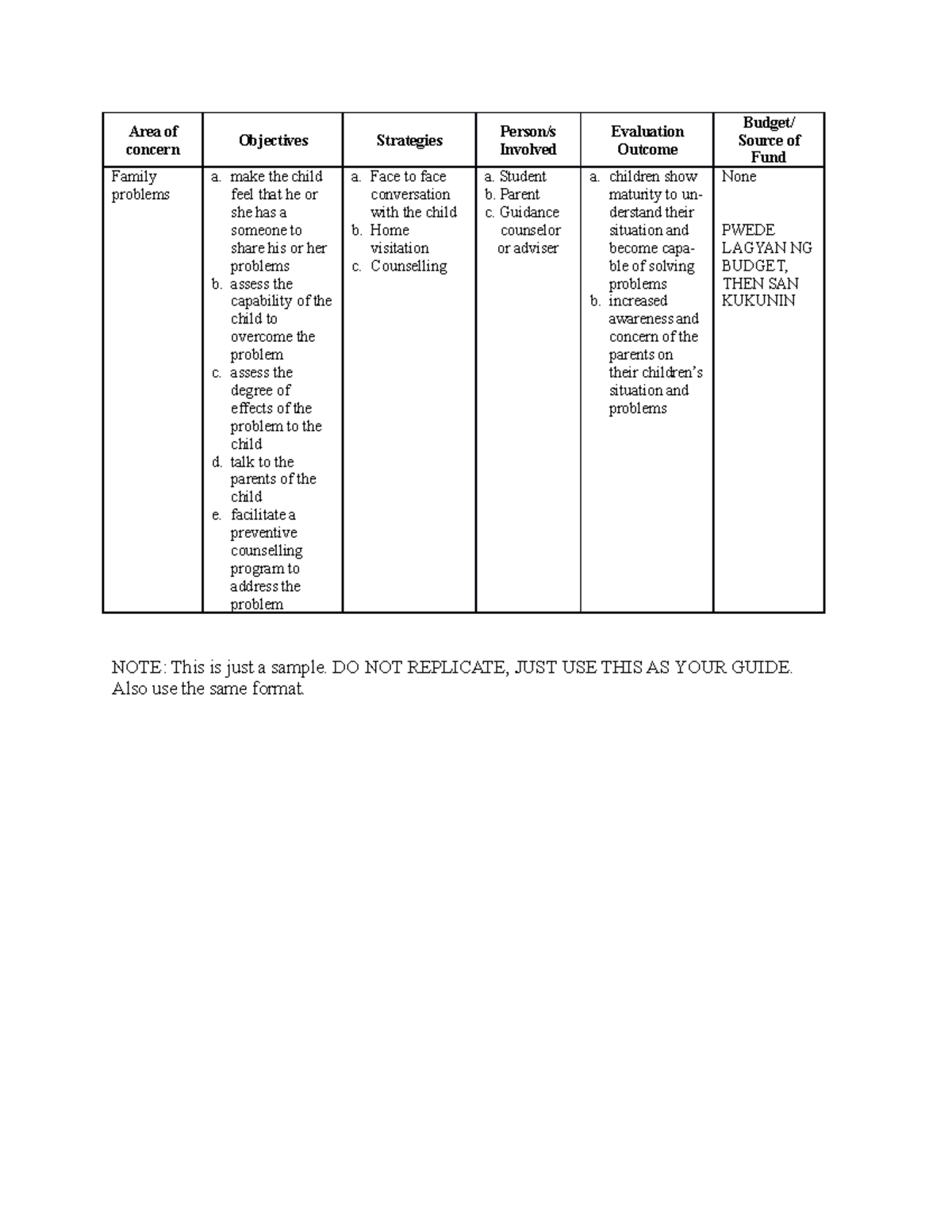 Sample Program - Badly needed - Area of concern Objectives Strategies ...