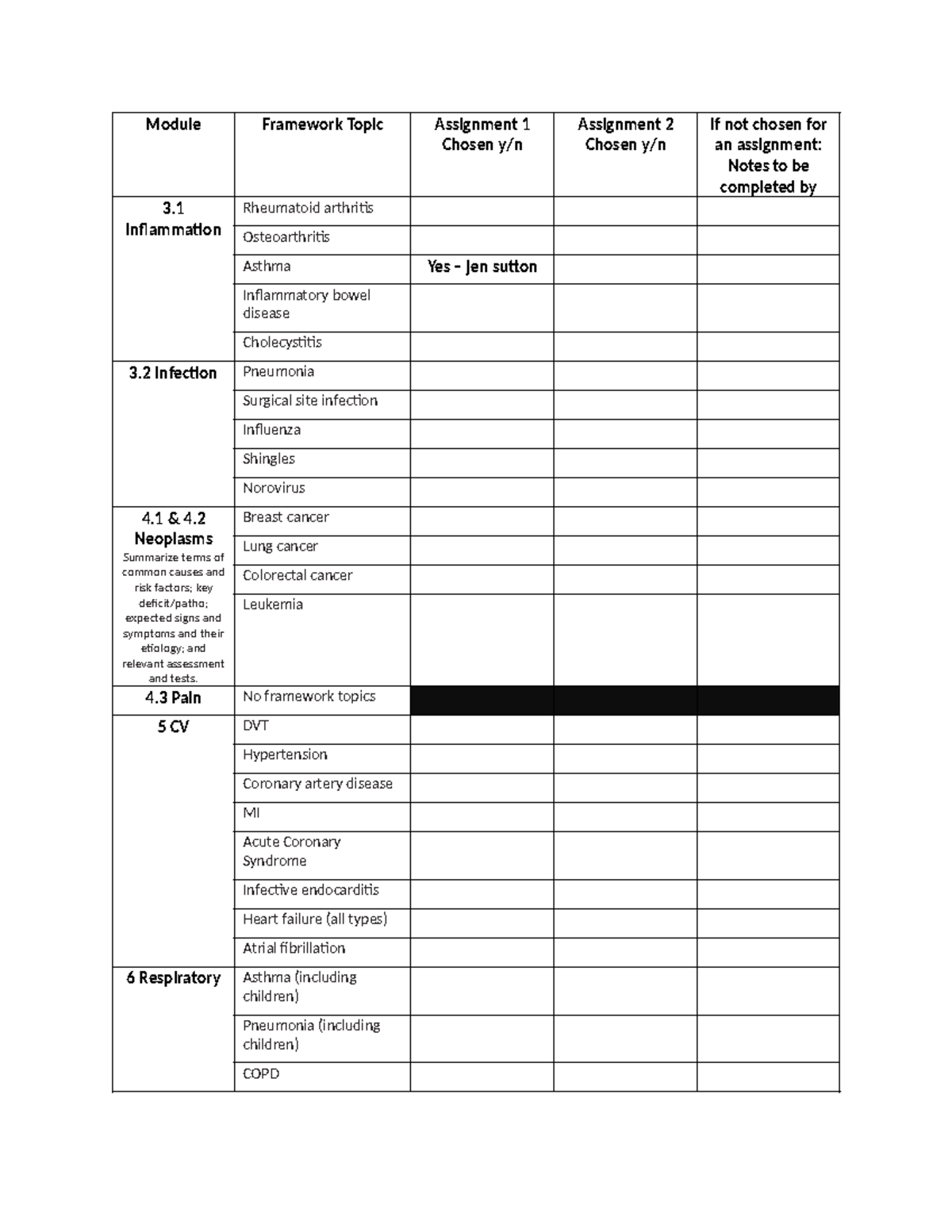 Patho Framework Topics - Module Framework Topic Assignment 1 Chosen y/n ...