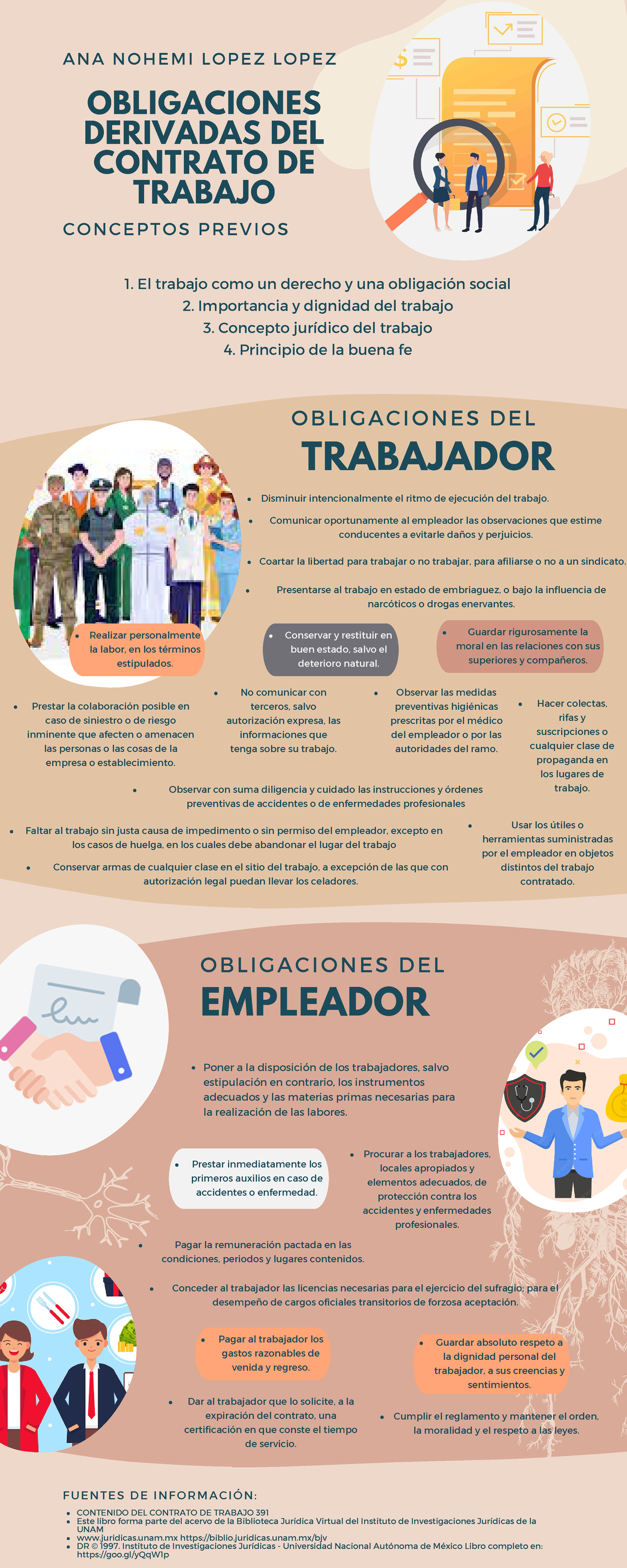 Infografia - TSSSS - Realizar personalmente la labor, en los términos ...