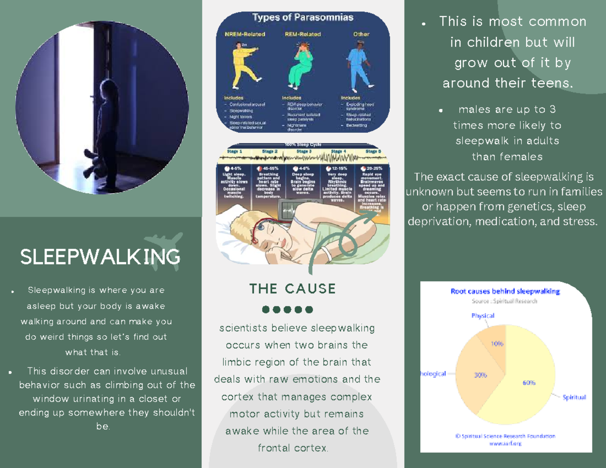 Sleep walking - Sleepwalking is where you are asleep but your body is ...
