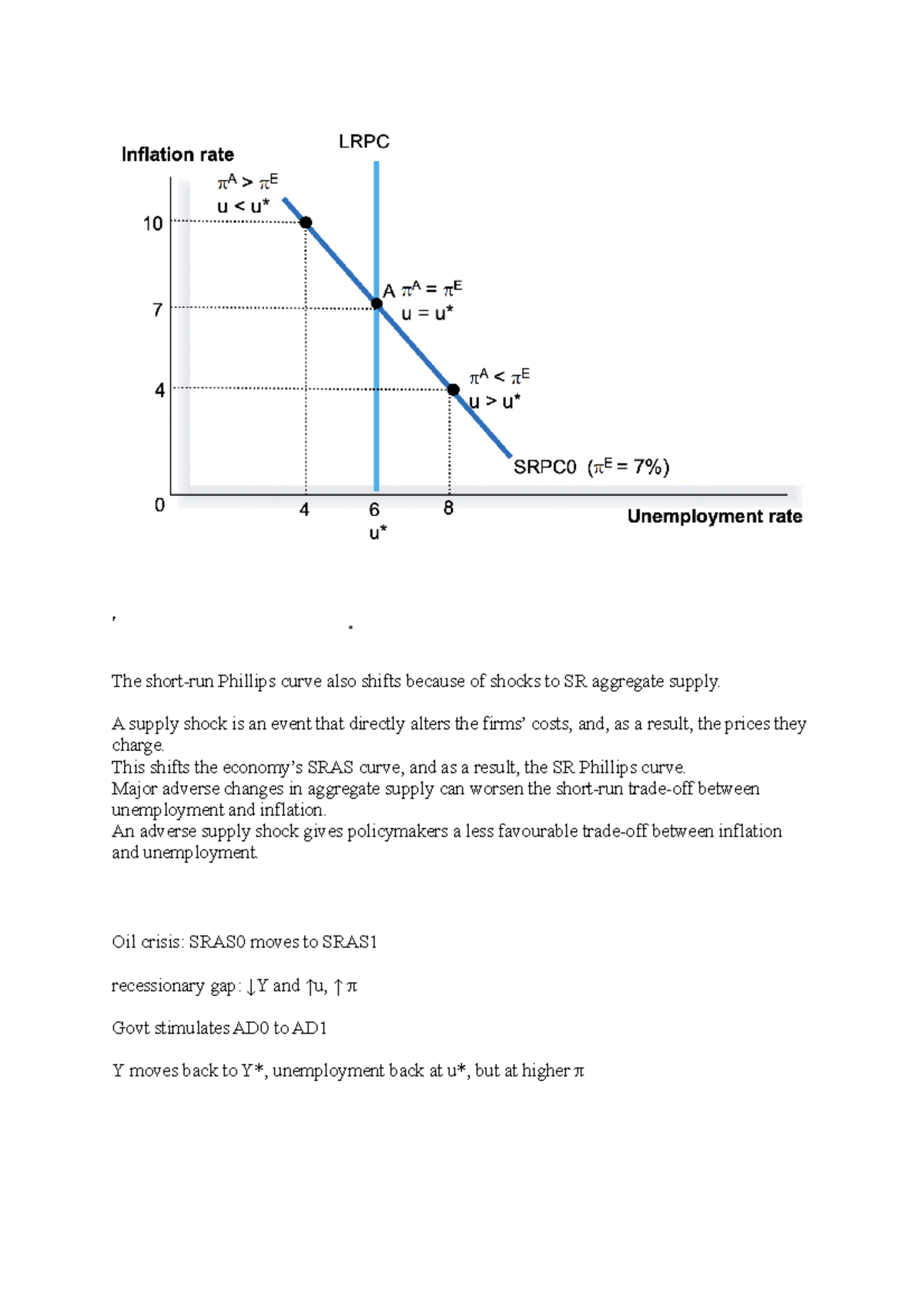 Ads - notes - , The short-run Phillips curve also shifts because of ...