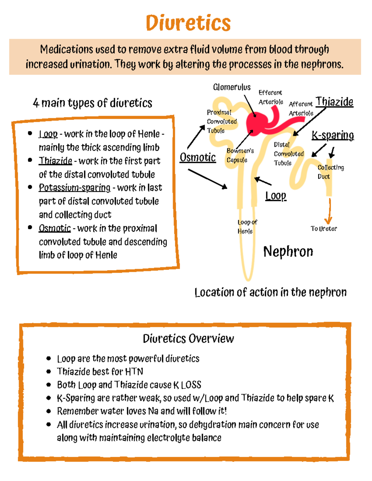 Diuretics - nursing notes - Diuretics Medications used to remove extra ...
