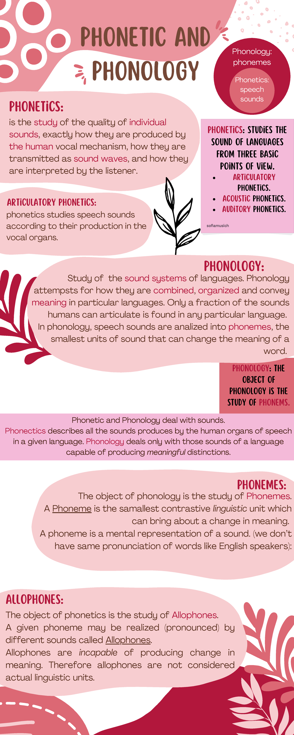 Phonetic and Phonology - PHONETIC AND PHONOLOGY Phonology: the object ...