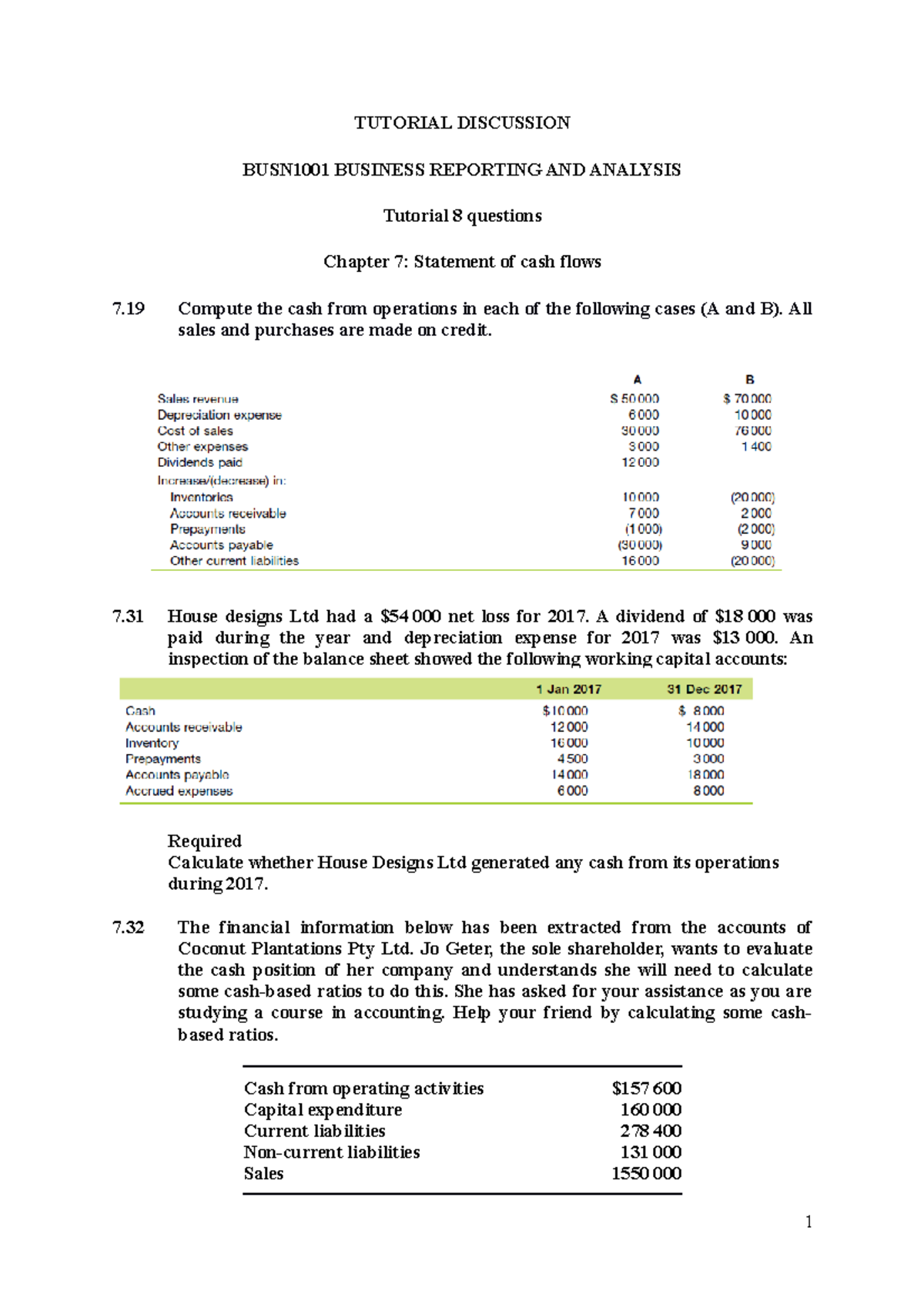 Week 9 Tutorial Discussion Without Answers - TUTORIAL DISCUSSION ...