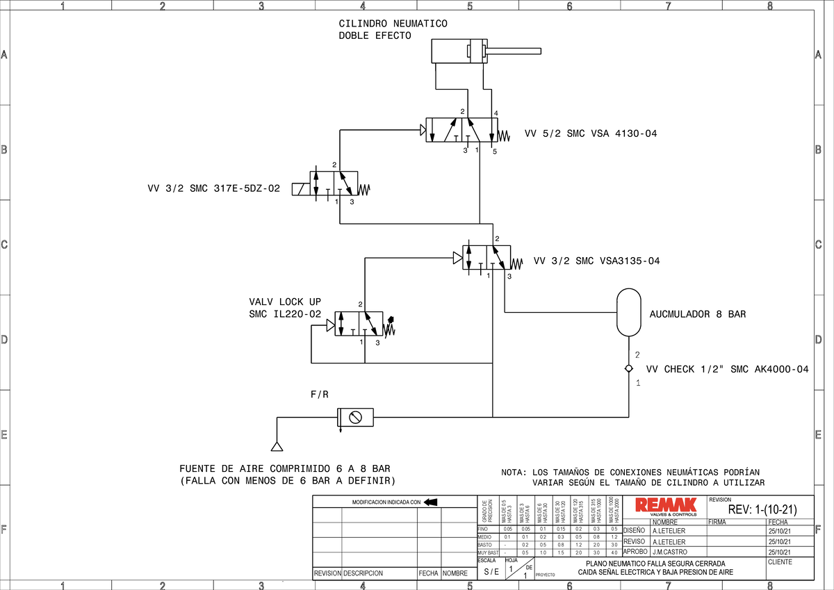 Plano Neumatico Falla Segura Plano Falla Electrica Neumatica Cerrada ...