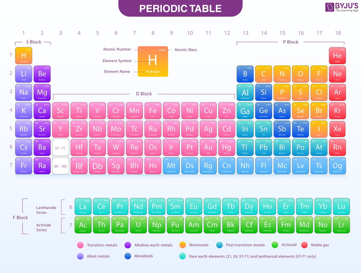 Periodic-table-Updated - H Hydrogen Atomic Number 1 1 Atomic Mass ...