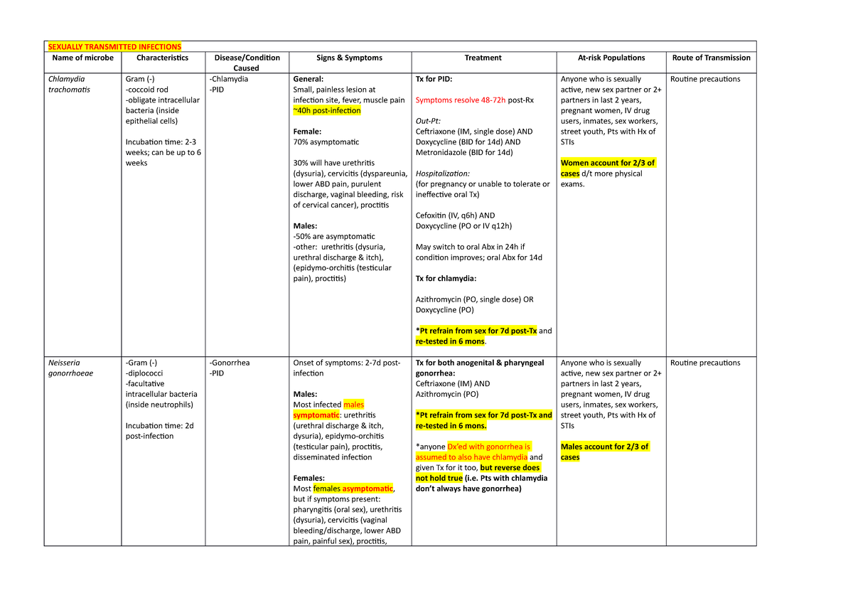 HTH 2HH3 Microbiology Chart for Post-midterm - SEXUALLY TRANSMITTED ...