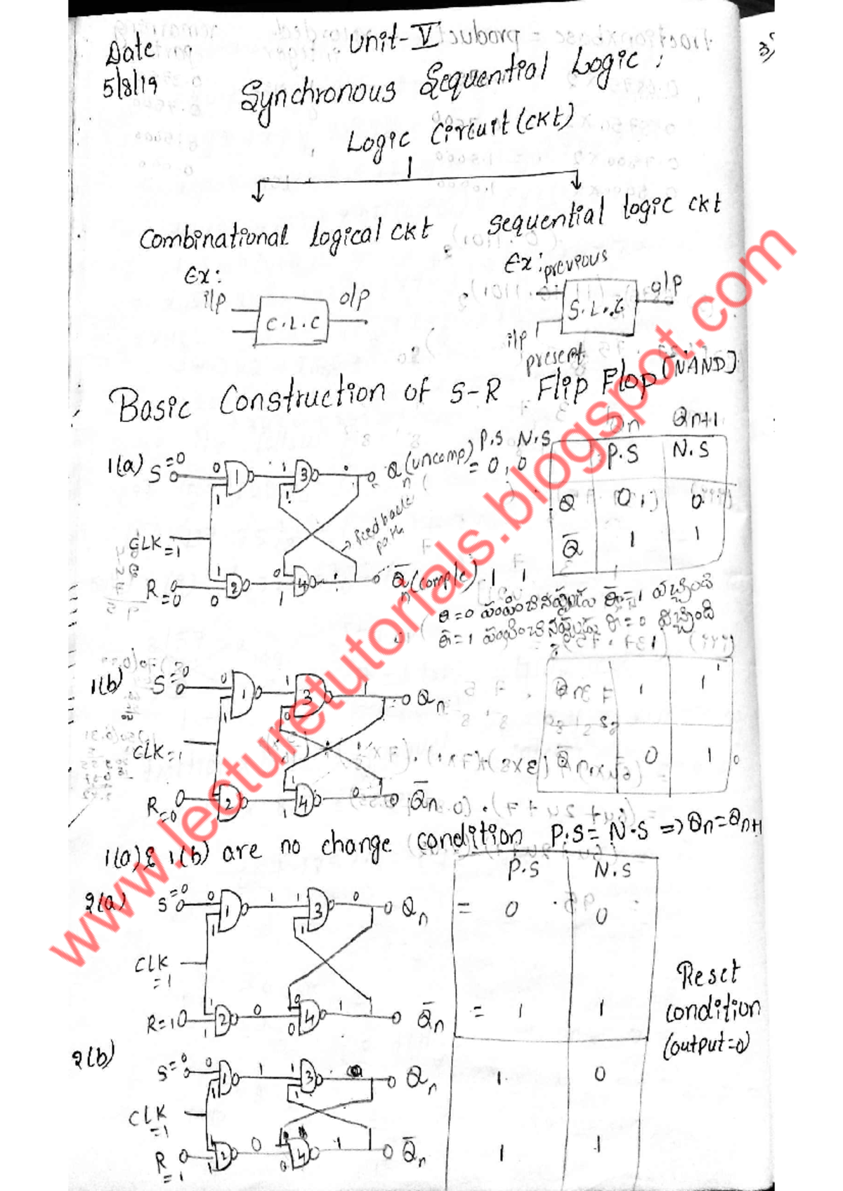 UNIT-4 - unit material - Date subora 3) Synchronous Sequential Logic Logic circuit(ckt) - Studocu