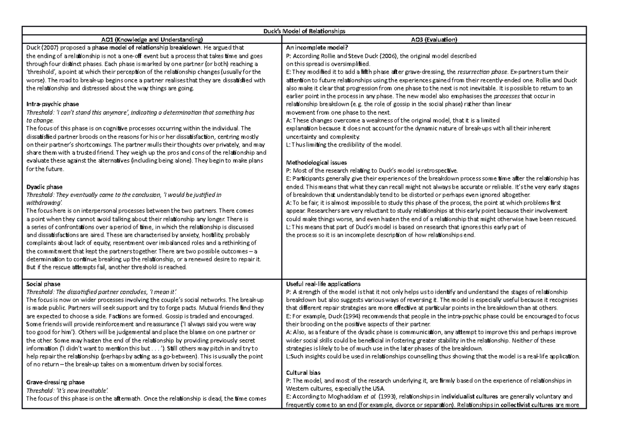Ducks Model - Duck’s Model of Relationships AO1 (Knowledge and ...