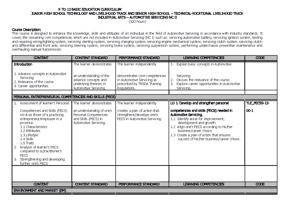 Automotive-Servicing-NC-II-CG - K TO 12 BASIC EDUCATION CURRICULUM ...