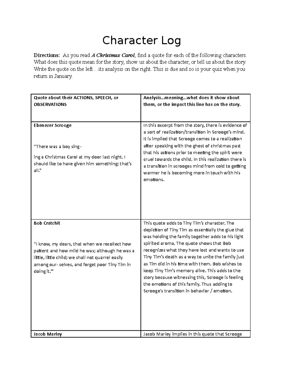 Character Log Dialectical Journal ( A Christmas carol ) - Character Log ...
