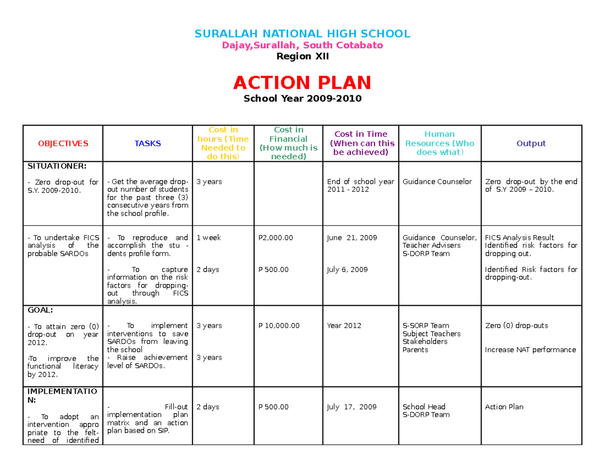 Copy of SNHS Action Plan of DORP 08 2 - SURALLAH NATIONAL HIGH SCHOOL ...