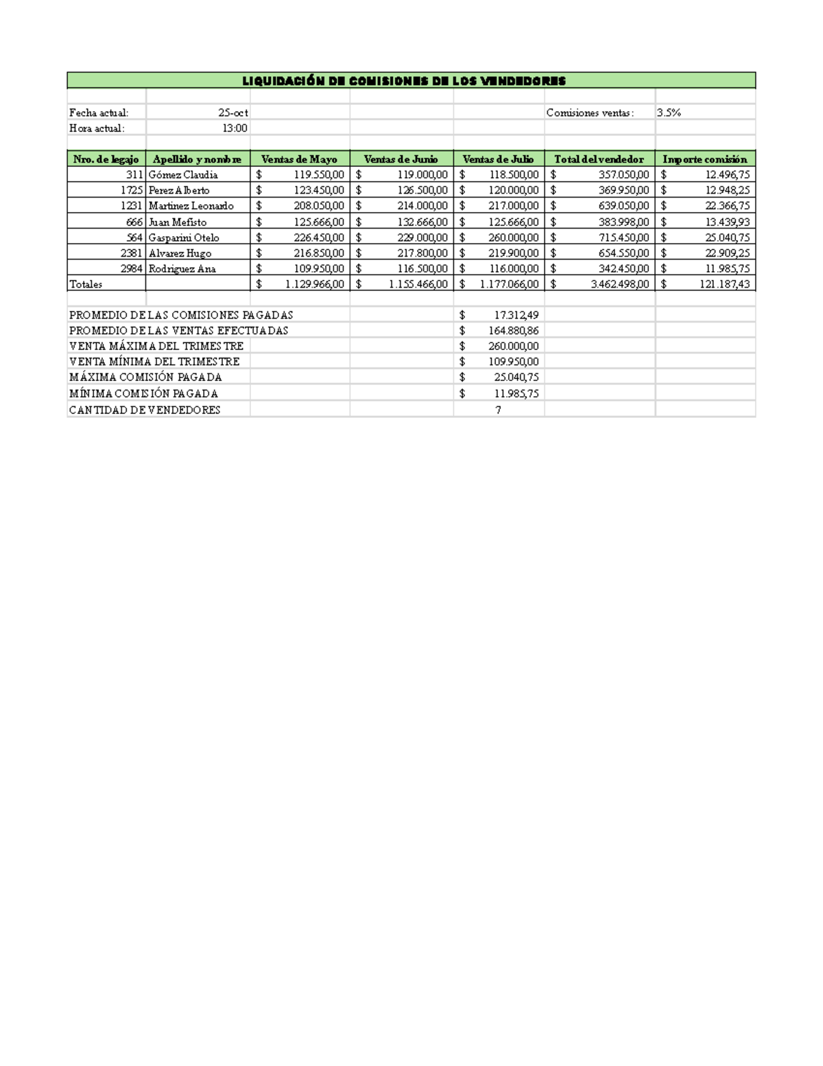 TP4 - Excel - Obligatorio - LIQUIDACIÓN DE COMISIONES DE LOS VENDEDORES VENTA MÁXIMA DEL ...