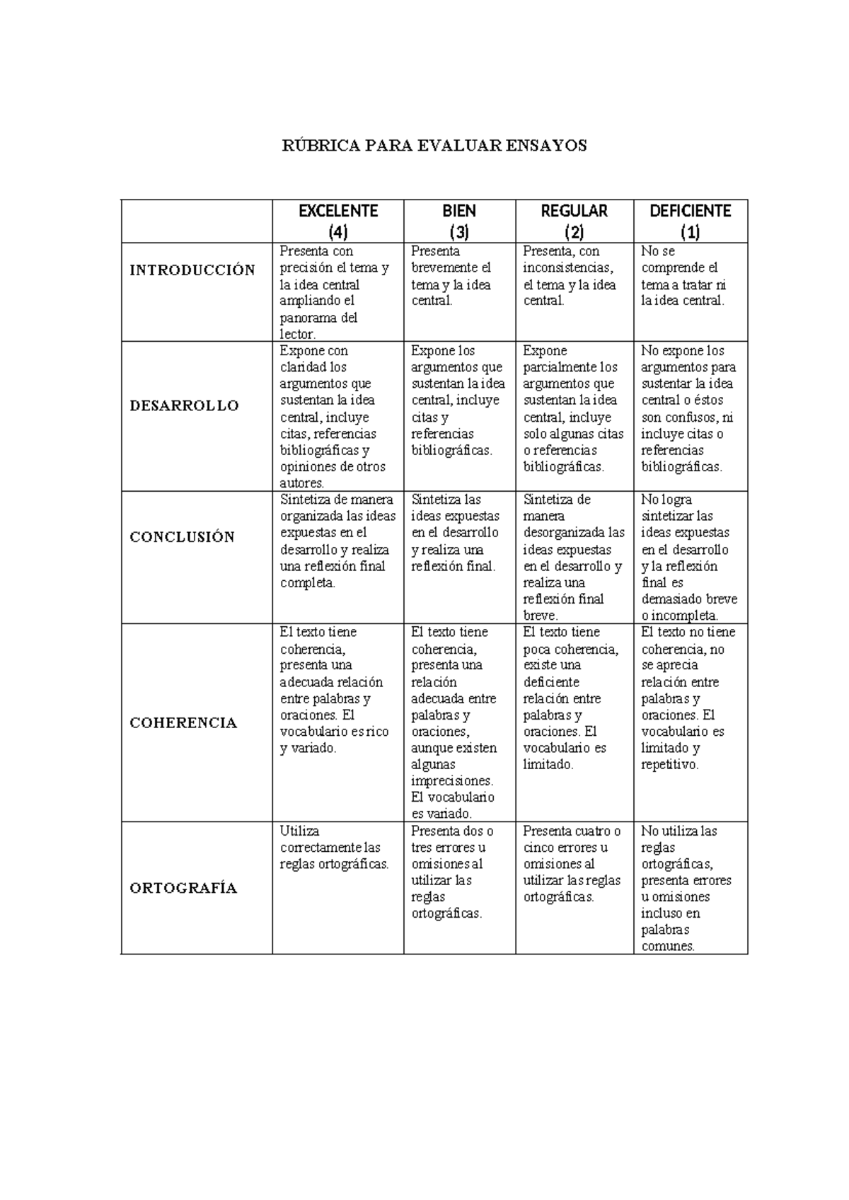 Rúbrica para evaluar ensayos - RÚBRICA PARA EVALUAR ENSAYOS EXCELENTE ...