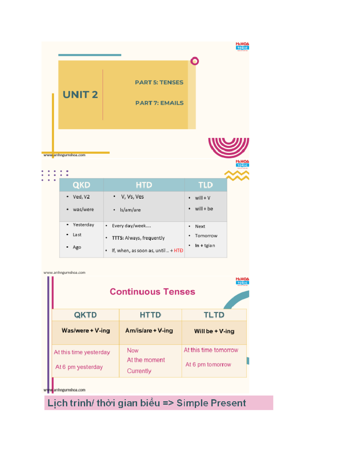 Unit 2 reading - HsHOA TOEIC PART 5: TENSES UNIT 2 PART 7: EMAILS HsHOA TOEIC QKD HTD TLD Ved ...