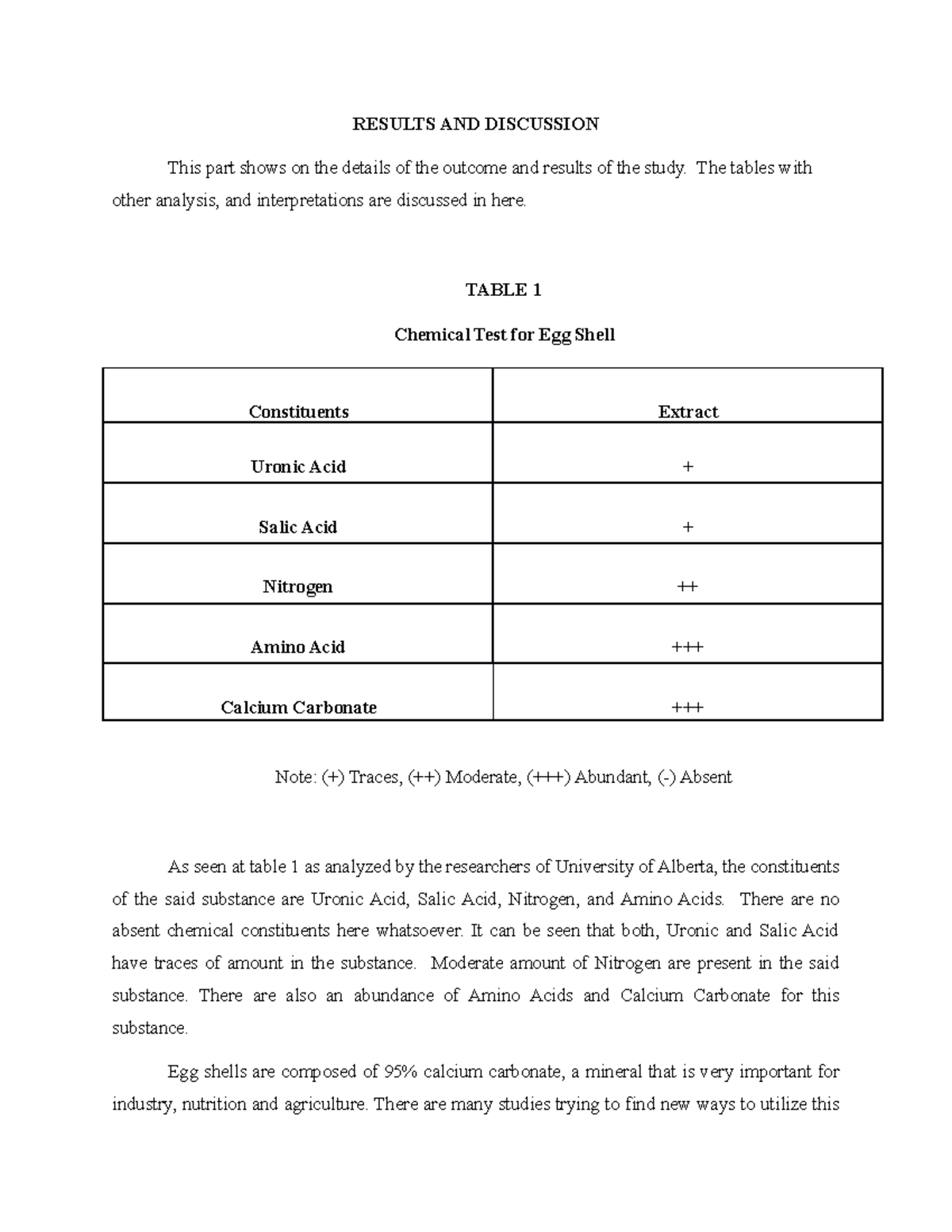 Results and Discussion Lab Report Gocon Sorry - RESULTS AND DISCUSSION ...