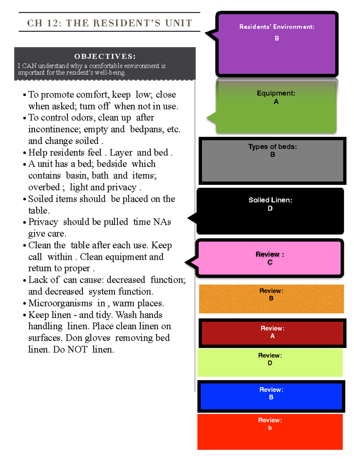 Ch 12 Hartman GN - ABOUT chapter 12 CNA - OBJECTIVES: I CAN understand ...