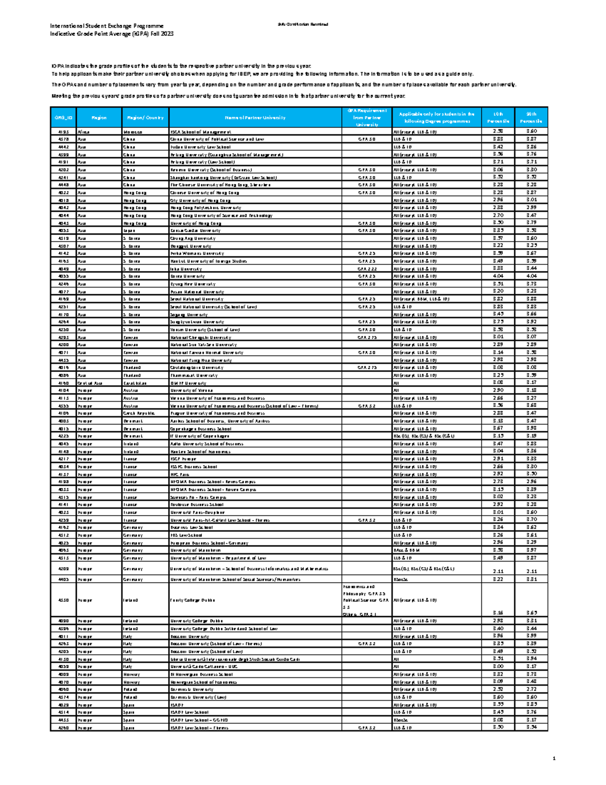 IGPA Fall 2023 - International Student Exchange Programme SMU ...