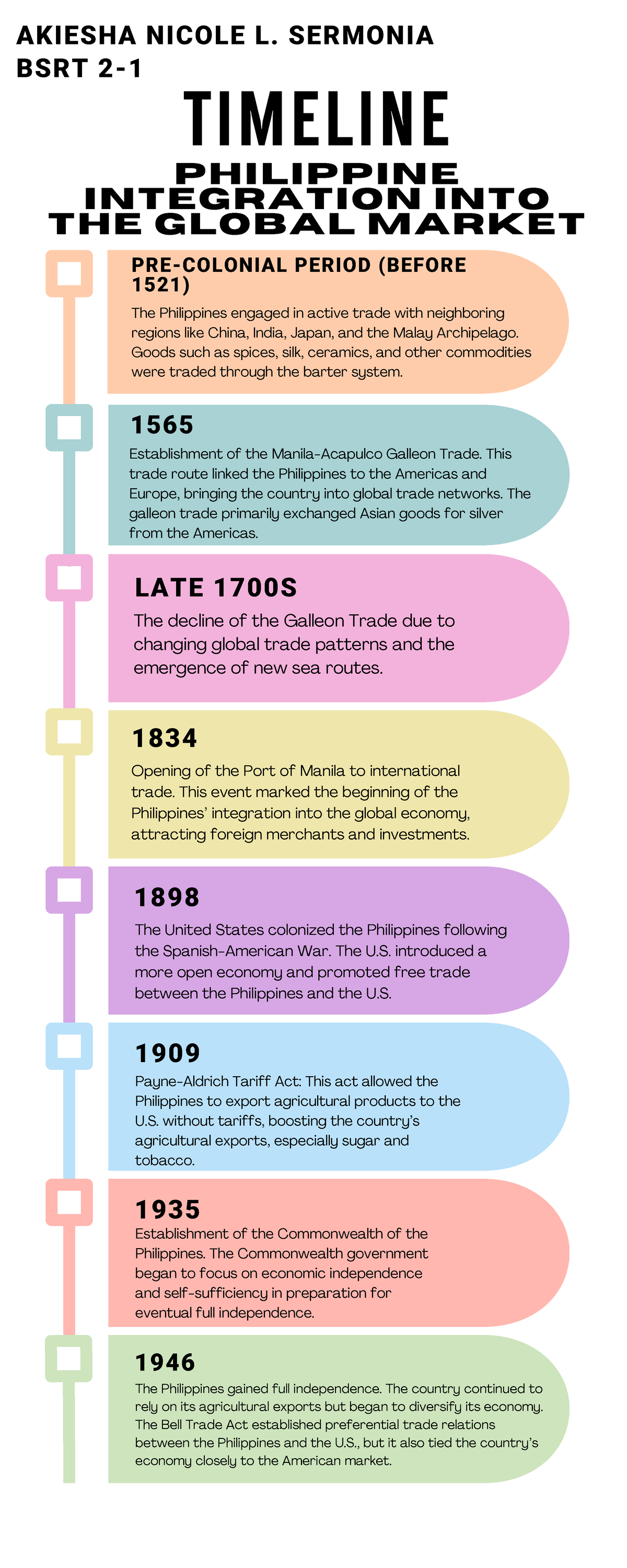 White Colorful Modern Timeline Design Process Infographic - PRE ...