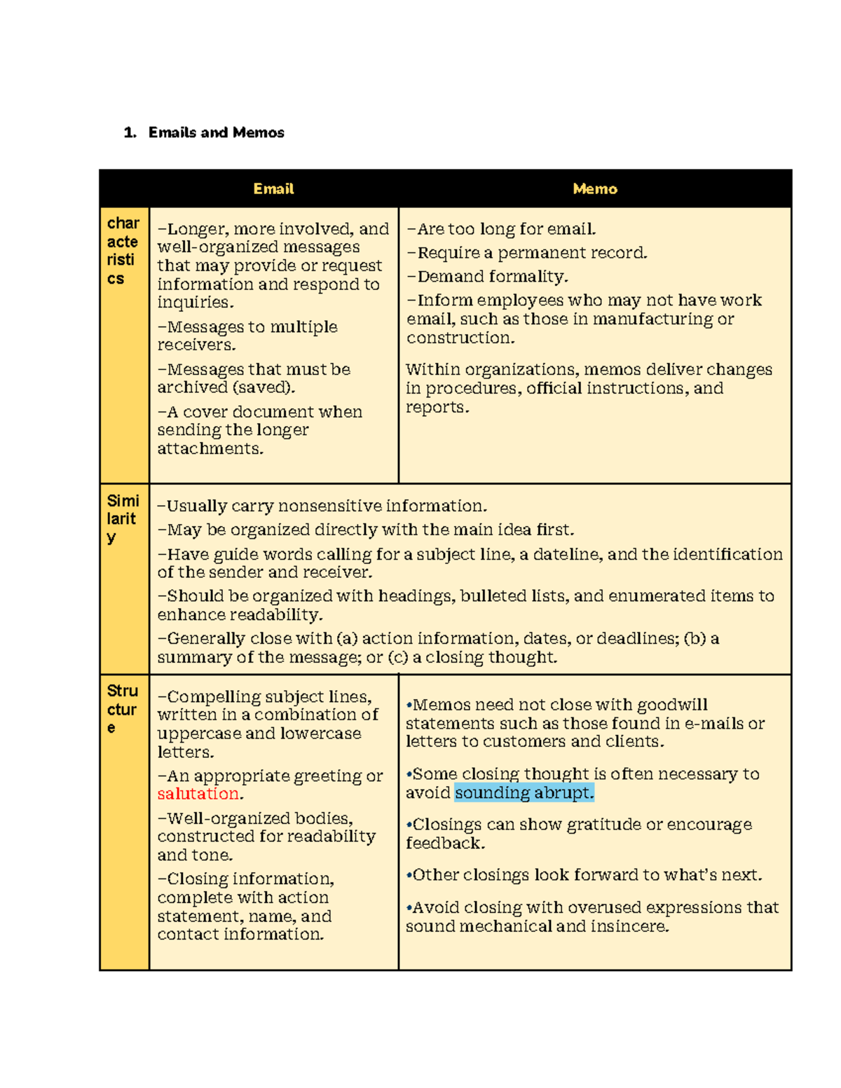 Chap5 Short Workplace Messages and Digital Media - 1. Emails and Memos ...