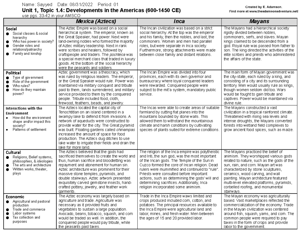 Unit 1 Topic 1 - AP World History assignment. - Name: Sayyed Date: 08 ...