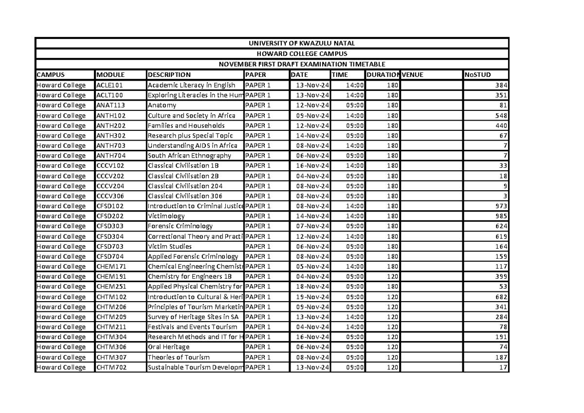 Ukzn exam draft - CAMPUS MODULE DESCRIPTION PAPER DATE TIME ...