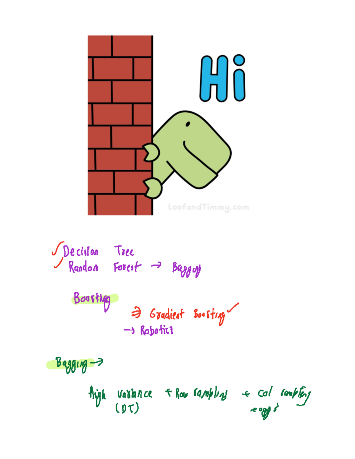 Boosting - machine learning - Decision Tree Random Forest Bagging ...