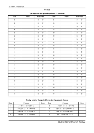 Week 7 Worksheet - Name: Student number: Perception BEHV2010 Week 7 ...