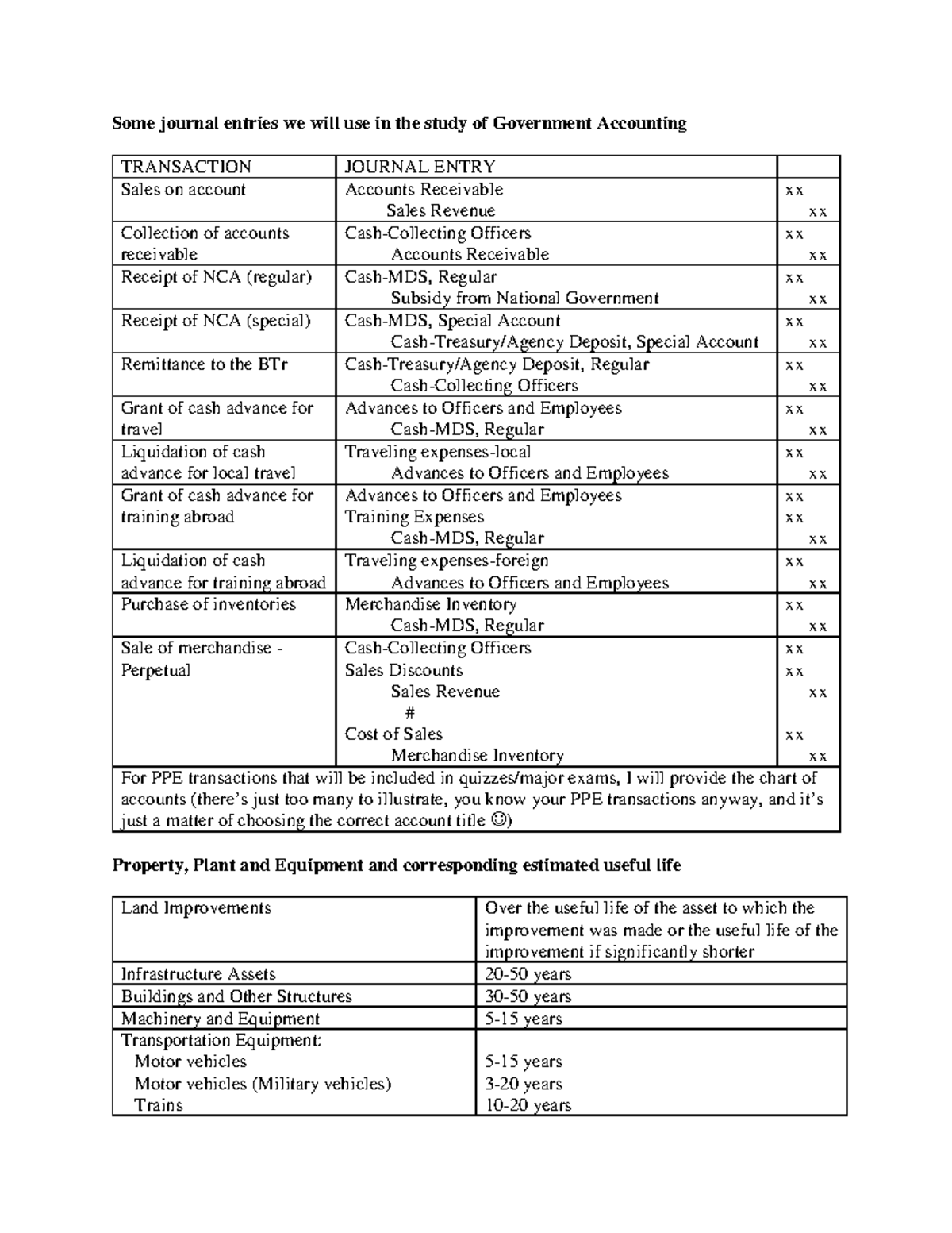 GAM Summary - Philippine Government Accounting - Some journal entries ...