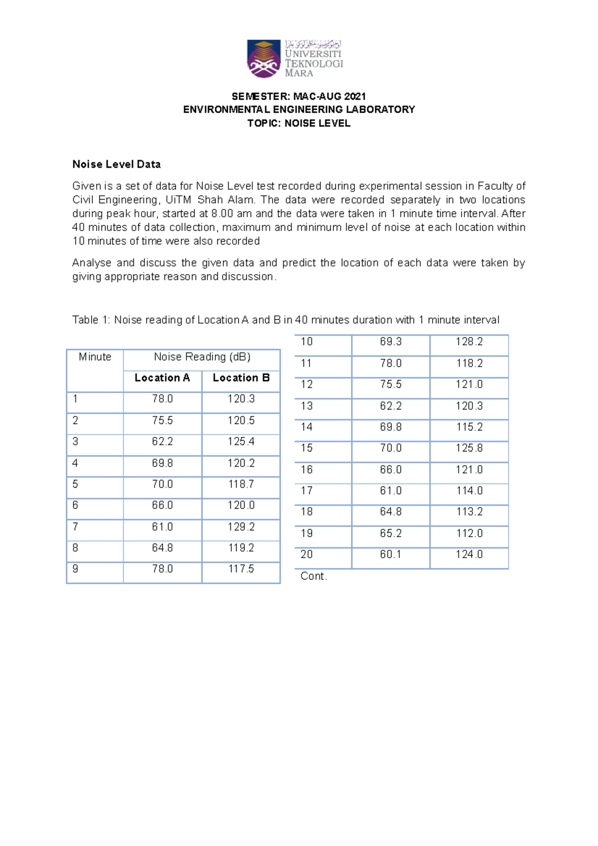 Noise Level Data Collection - SEMESTER: MAC-AUG 2021 ENVIRONMENTAL ...