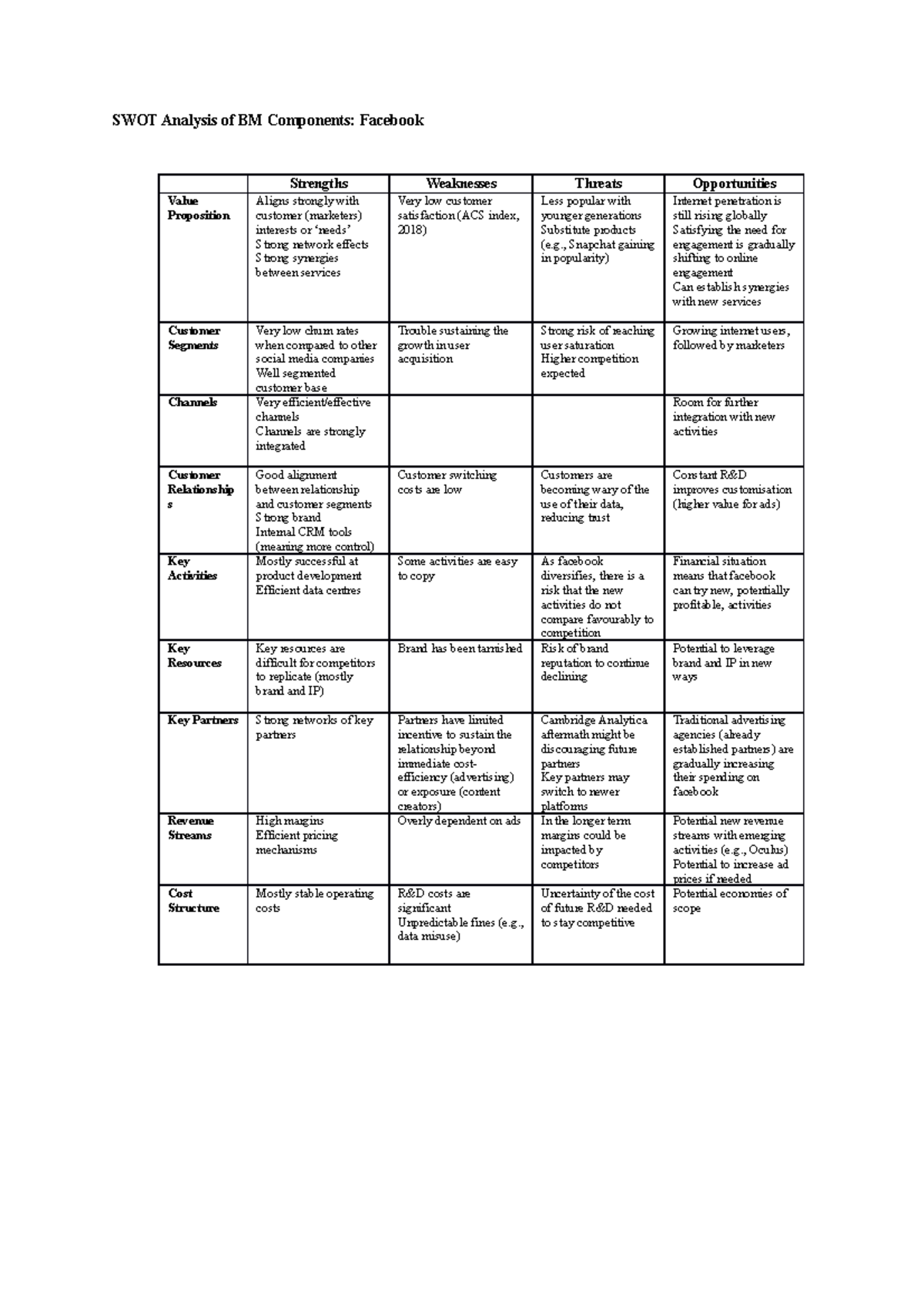 SWOT Analysis of BM Components - , Snapchat gaining in popularity ...