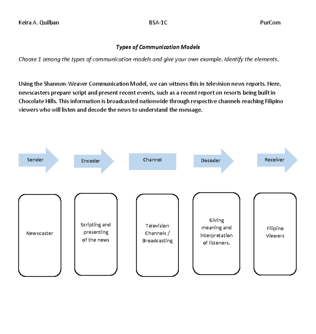Types of Communication Models -1C - Keira A. Quilban BSA-1C PurCom ...