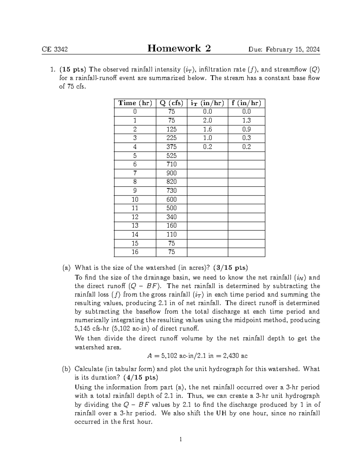 CE3342 Spring 2024 HW2 Solution - (15 pts) The observed rainfall intensity (iT ), infiltration ...