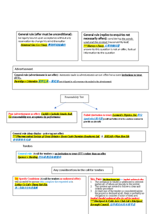 Duress key notes - DURESS Key Points Reading Fisher & Greenwood Chapter ...