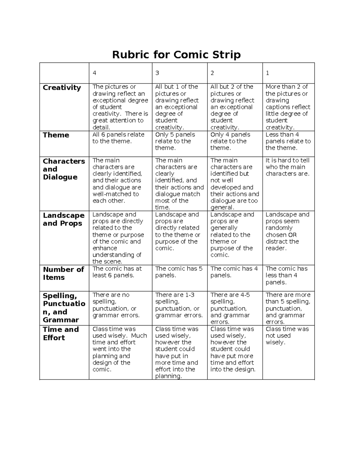 Comic strip rubric examples - Rubric for Comic Strip 4 3 2 1 Creativity ...