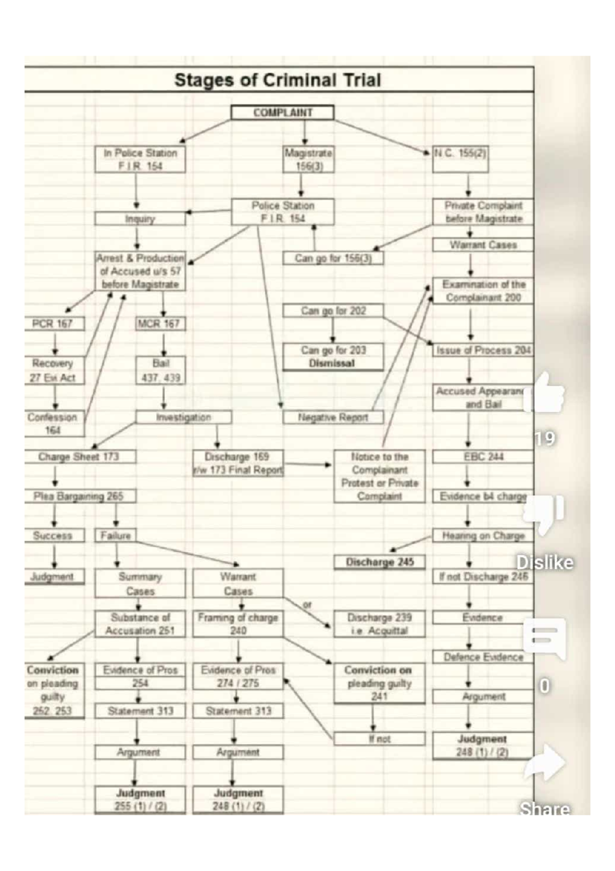 Stages of trial - Stages of Criminal Trial COMPLAINT in Police Station ...