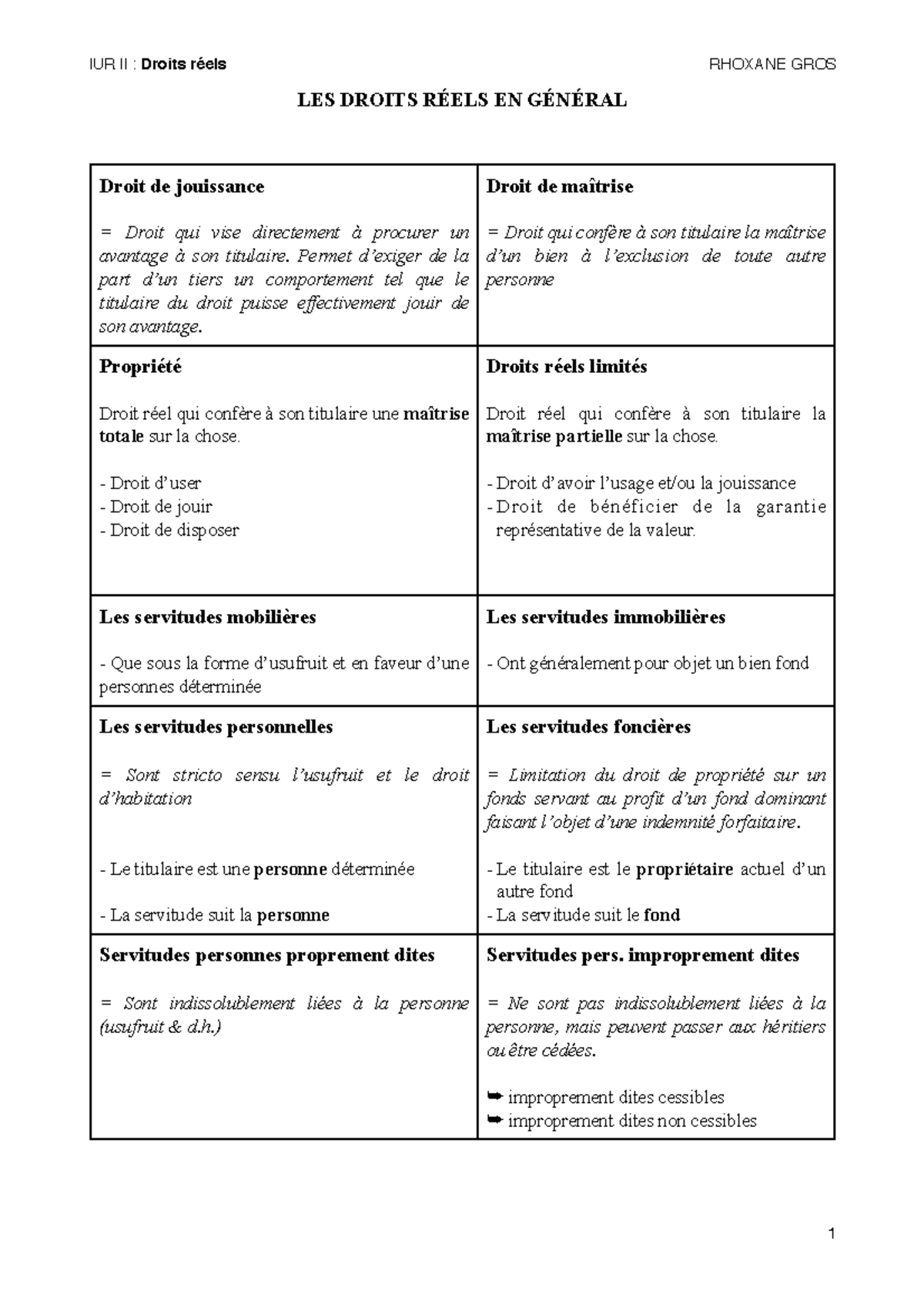 Tableau avec comparaison - LES DROITS RÉELS EN GÉNÉRAL Droit de jou ...