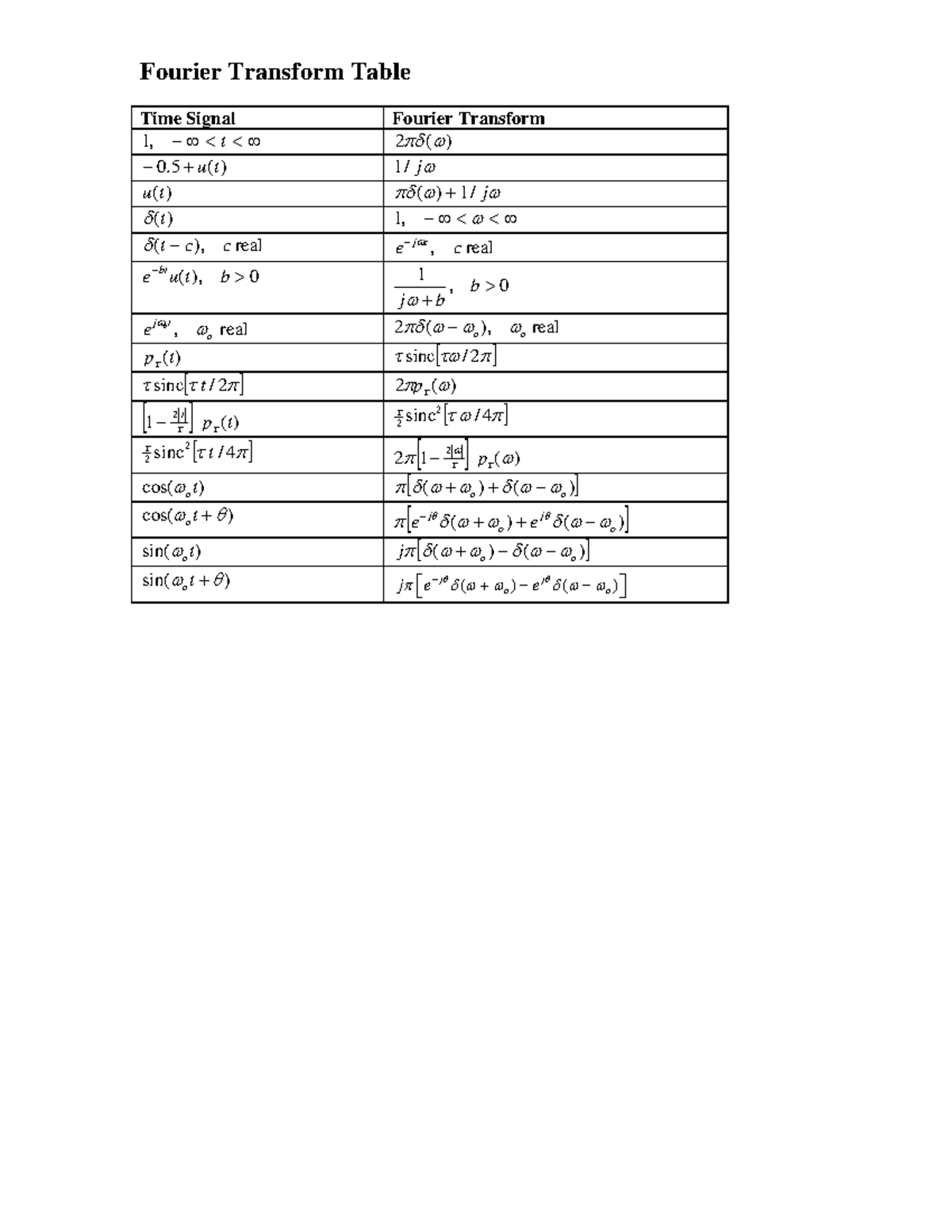 FT Tables rev3notes notes notes - Fourier Transform Table Time Signal ...