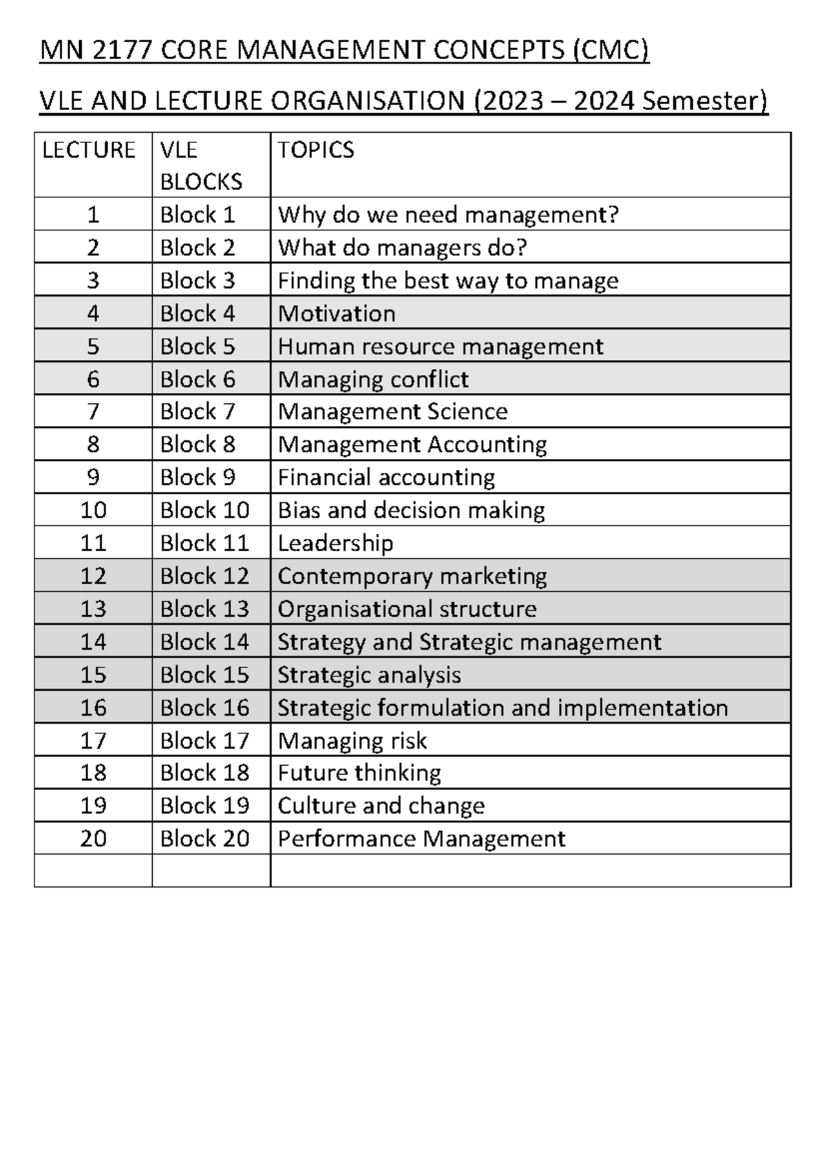 VLE Blocks Lecture Organisation Summary-3 - MN 2177 CORE MANAGEMENT CONCEPTS (CMC) VLE AND ...