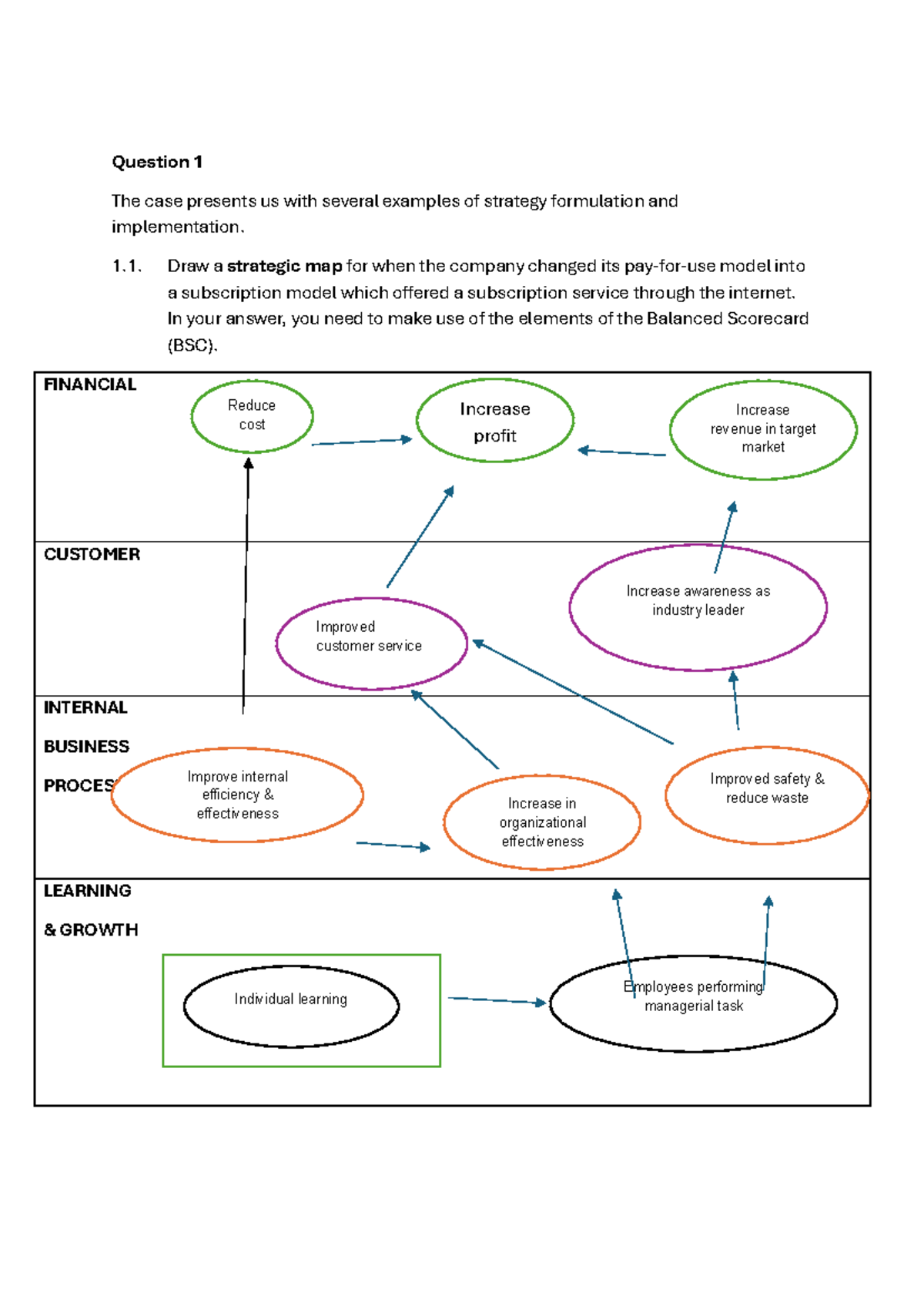 Drawings for BSC - Balanced score card example. - Question 1 The case ...