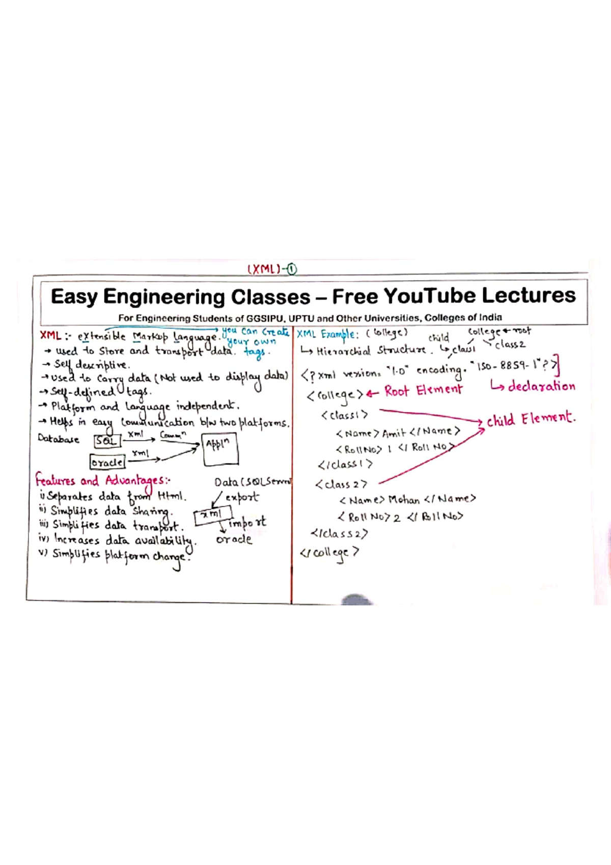 XML pdf - Computer Science and Engineering - Studocu