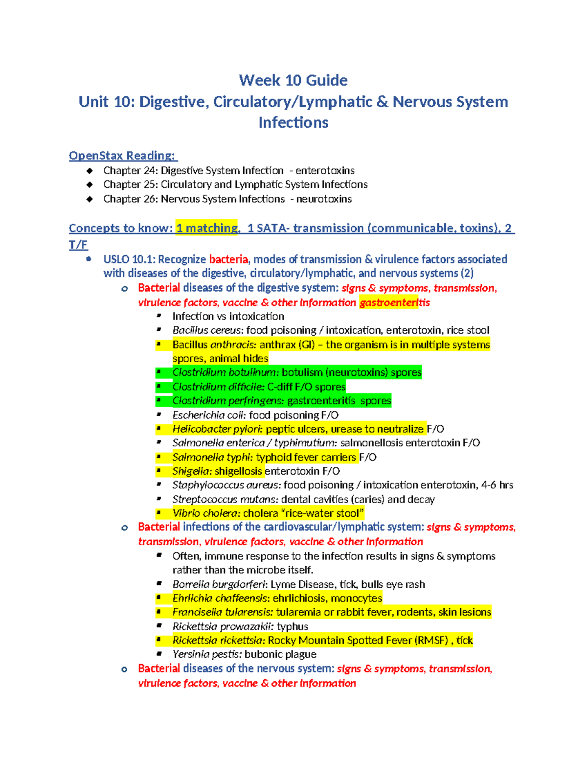 Week 10 Study Session Notes - Week 10 Guide Unit 10: Digestive ...