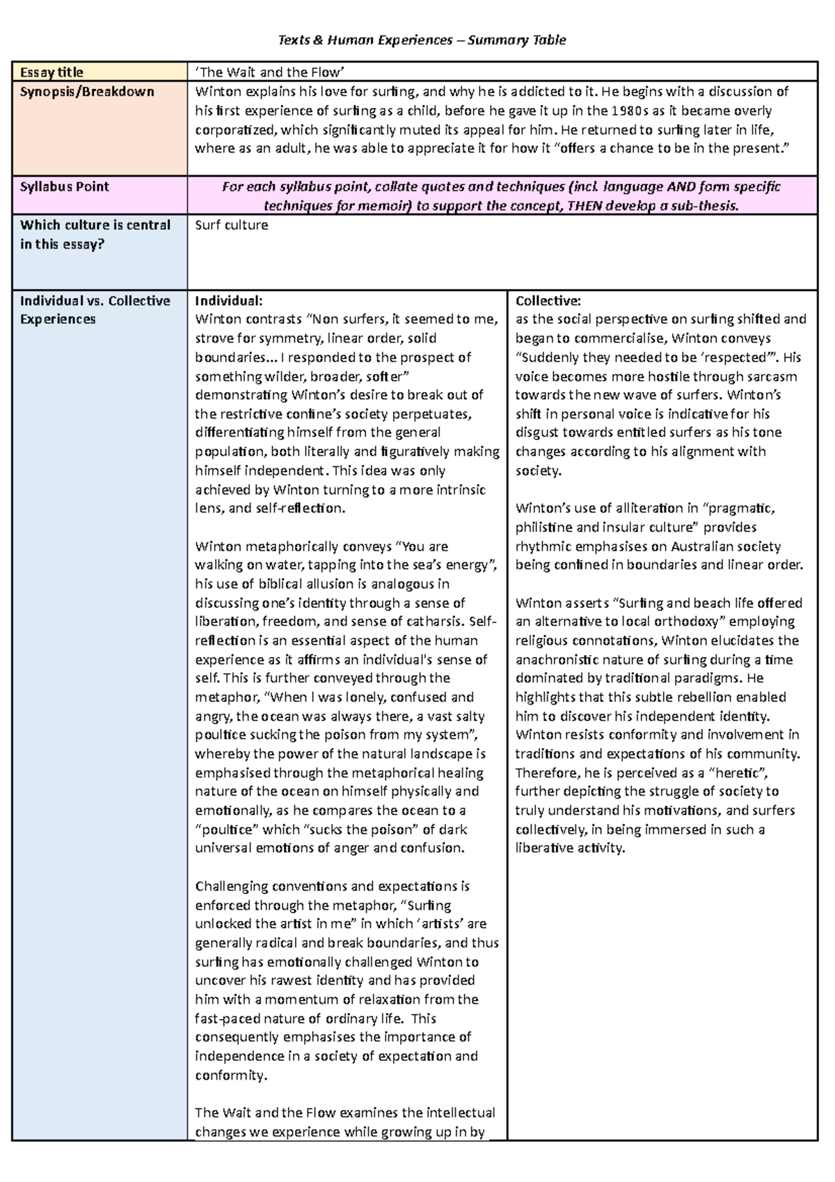 The wait and the flow summary table - Texts & Human Experiences ...