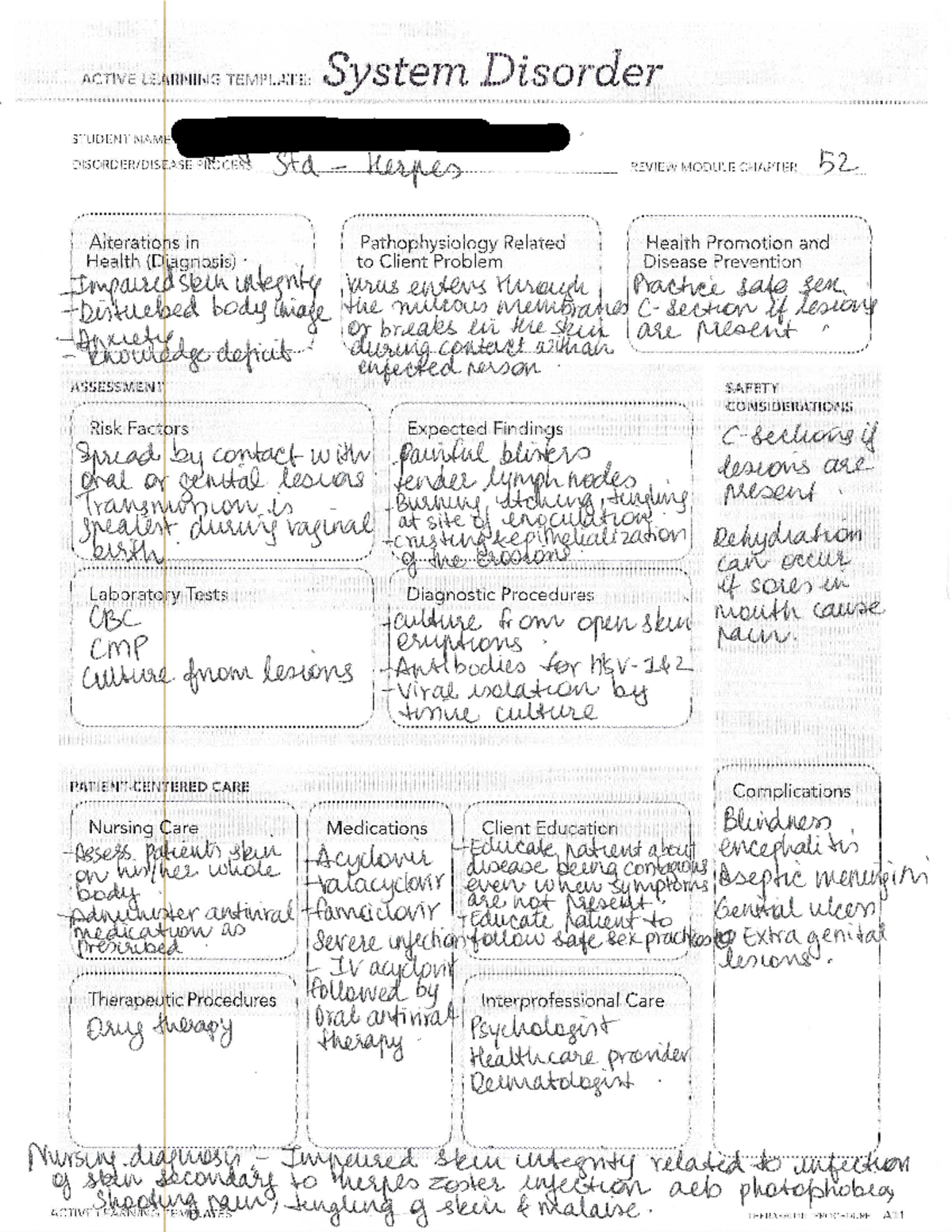 Concept map STD - NR-325 - Chamberlain University - Studocu