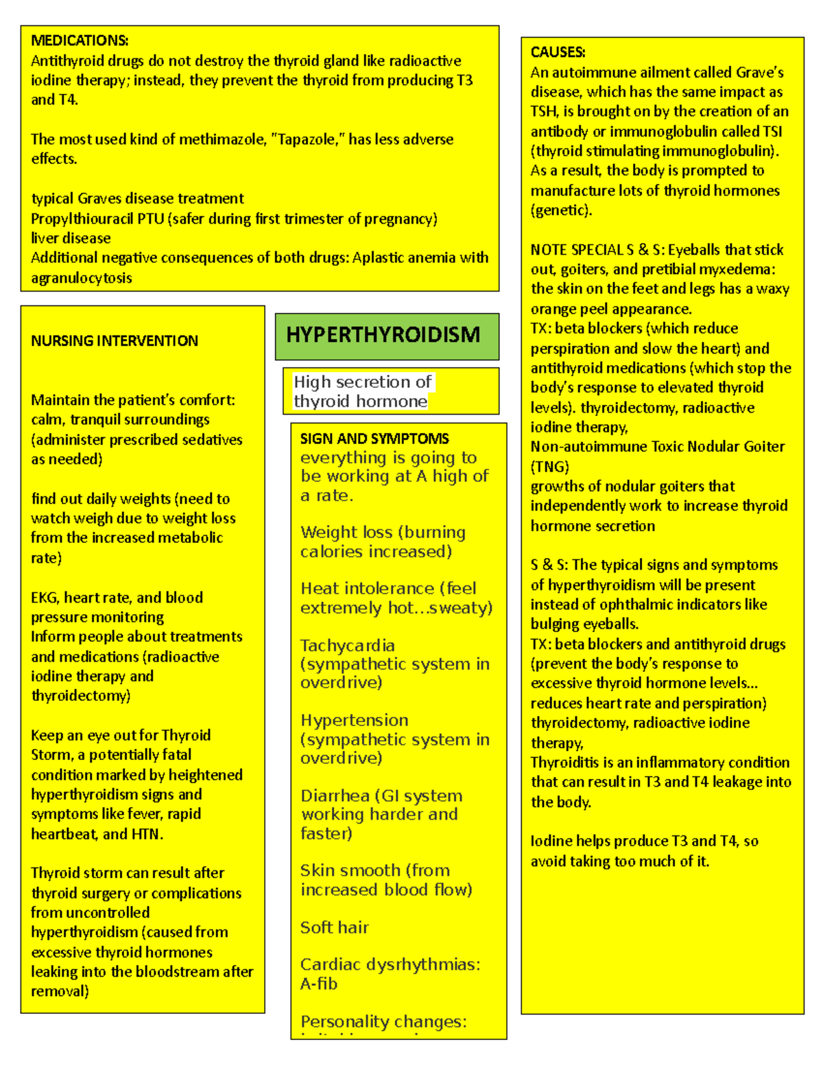 Concept MAP Hyperthyroid - High secretion of thyroid hormone NURSING ...