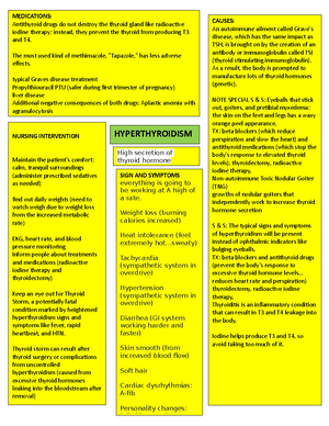 Hypertension concept map - Hypertension Pharmacology: Thiazide ...