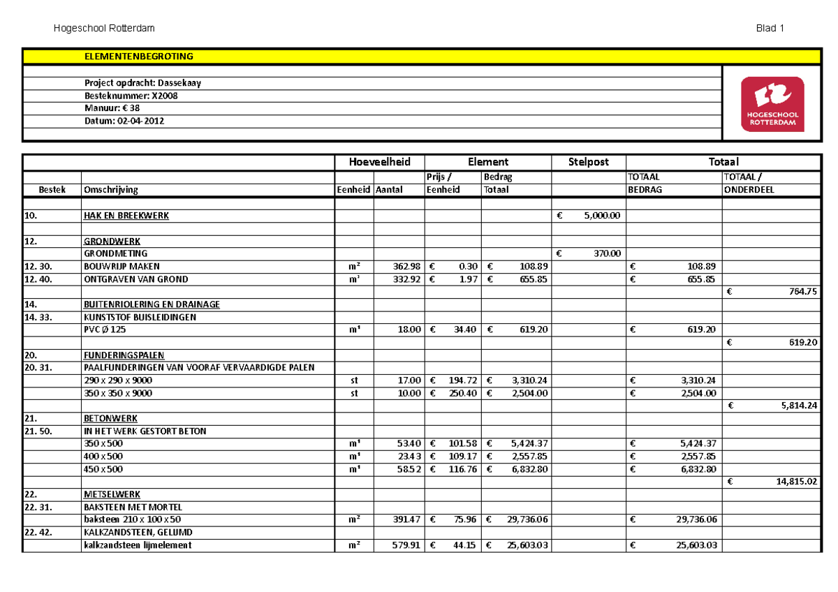 Verplichte Opgaven - Bouwkosten Begroting | Uitvoering Bouwproject ...